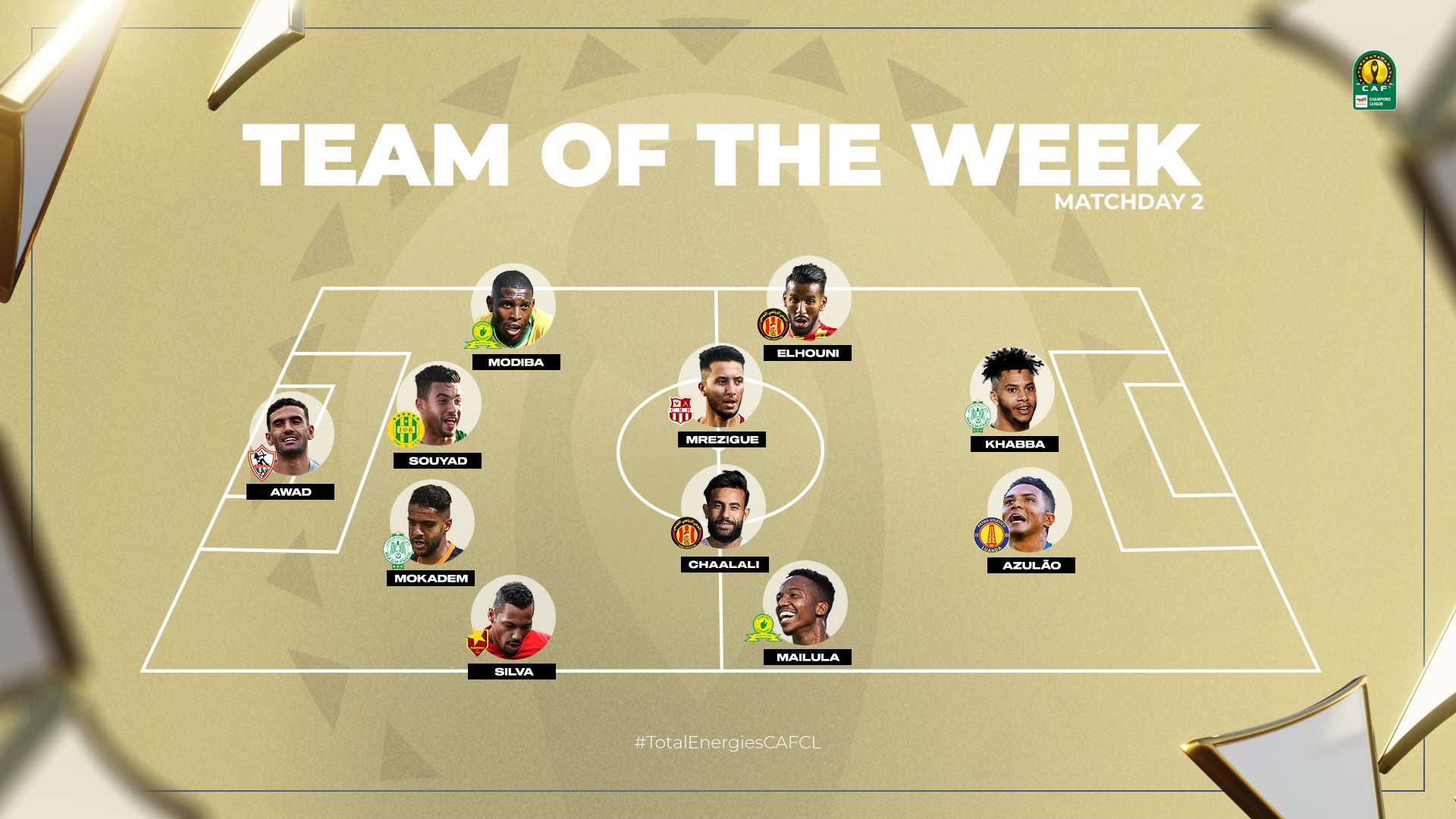 Two Downs Stars In CAFCL Team Of The Week - iDiski Times