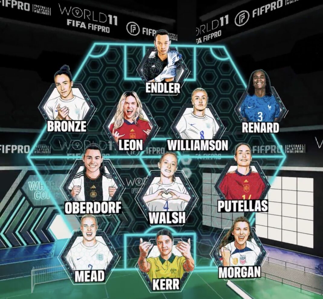 FIFA Announce FIFPro World XI - iDiski Times