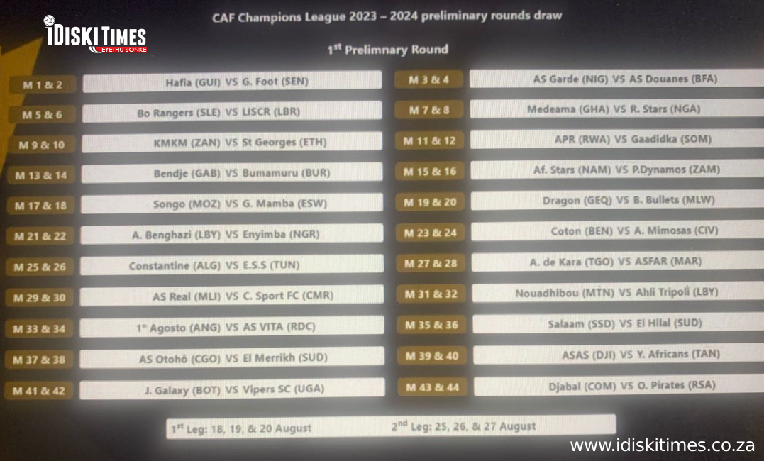 CAFCL Draw: Downs & Pirates Find Out Opponents - iDiski Times