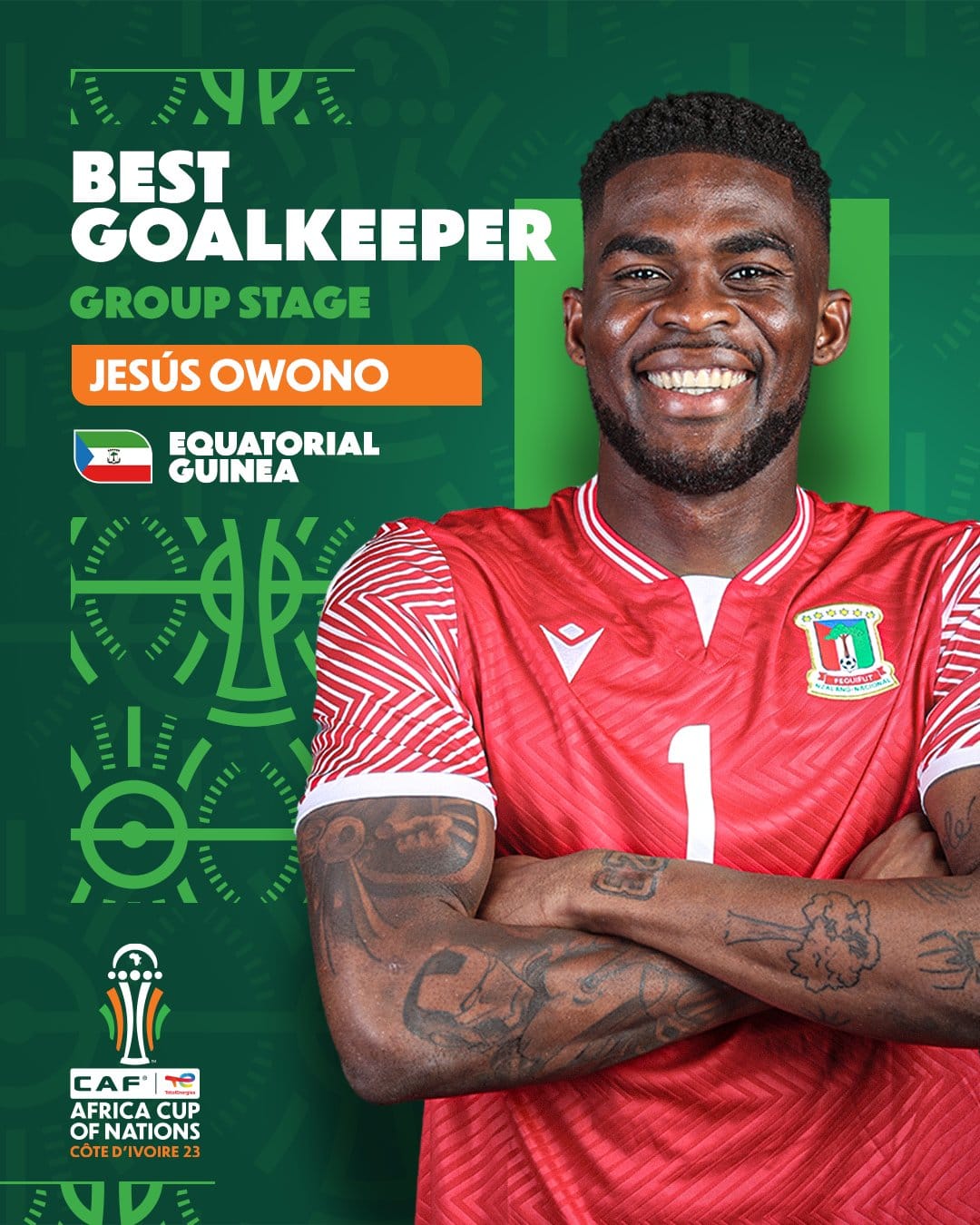 AFCON Group Stage Awards - iDiski Times