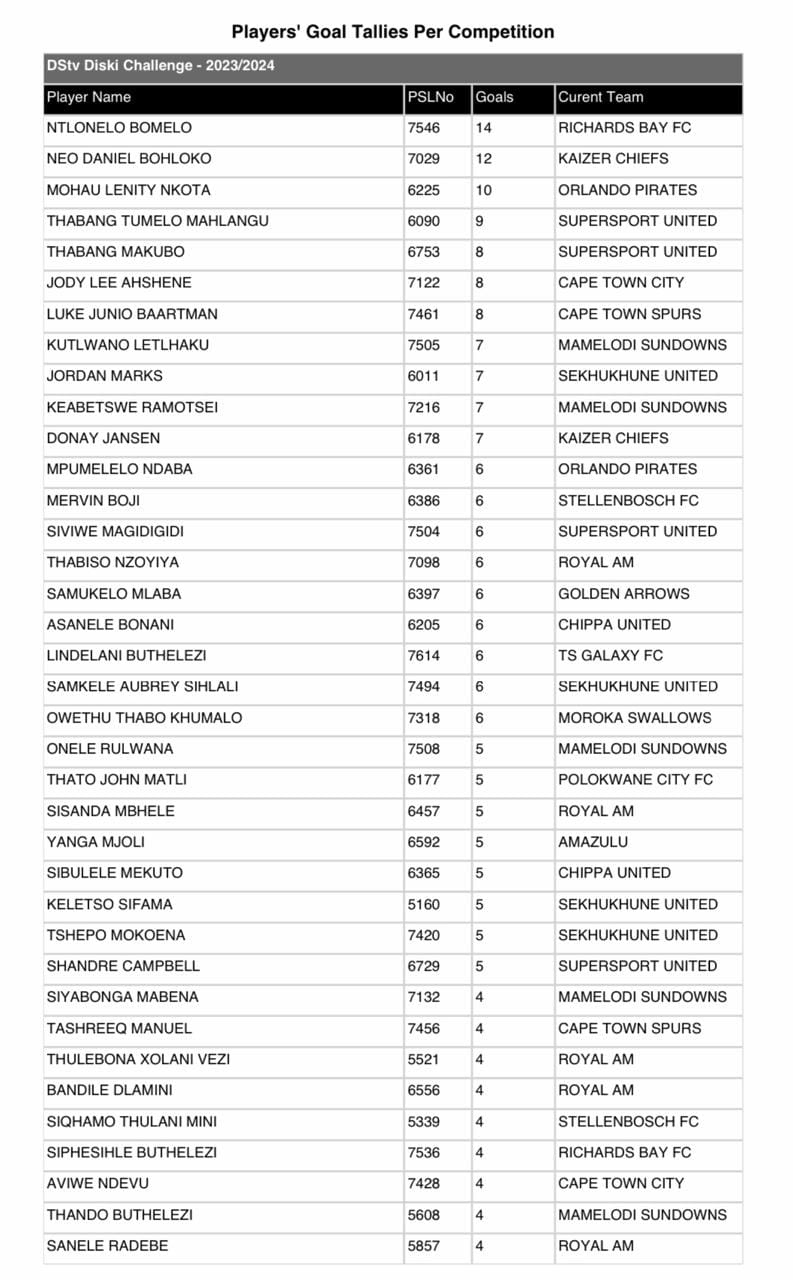 DDC Golden Boot Race Heat Up - iDiski Times