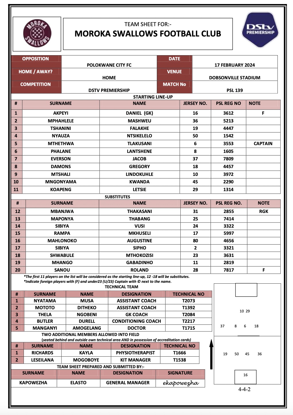 Surprises On Swallows Team Sheet - iDiski Times