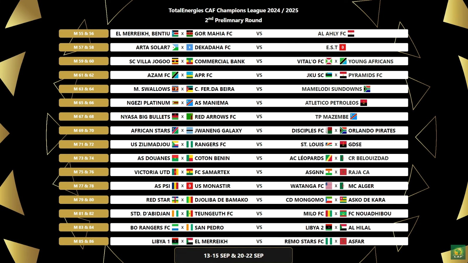 Pirates & Sundowns Learn CAFCL Opponents - iDiski Times