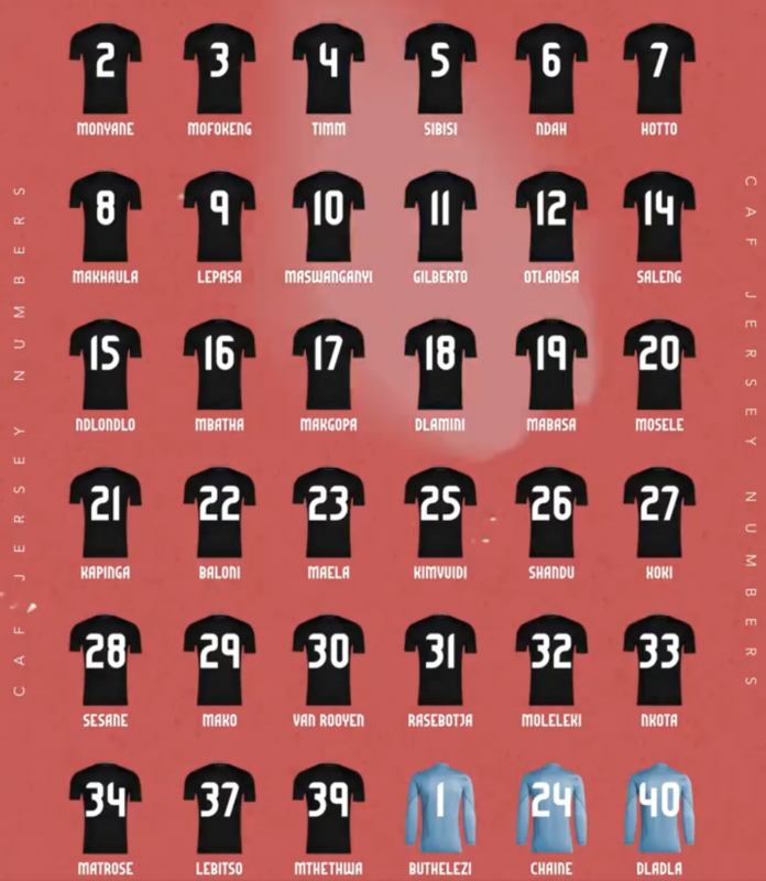 Pirates Release CAF Jersey Numbers, Incl. Big Changes - iDiski Times