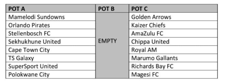 Carling Knockout Pots Confirmed, Tough Draw For Chiefs? - iDiski Times