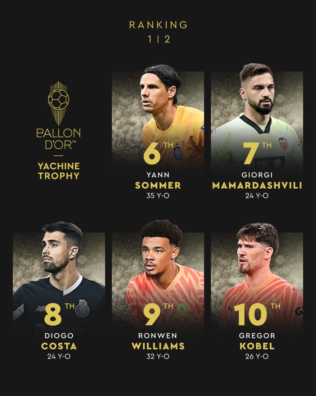 Final Yashin Trophy Ranking & Williams' Position Revealed - iDiski Times