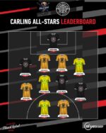 Carling All Stars XI Update - iDiski Times
