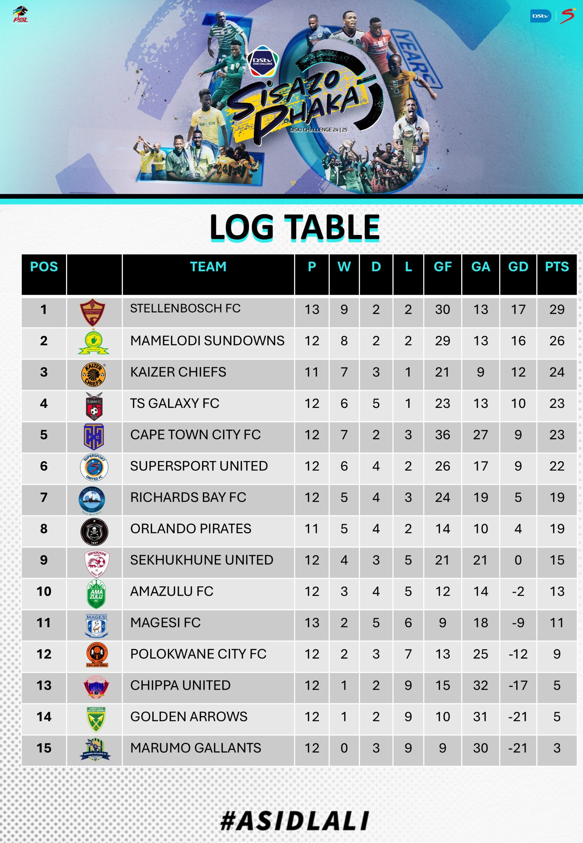 New Date For DDC Soweto Derby Confirmed - iDiski Times