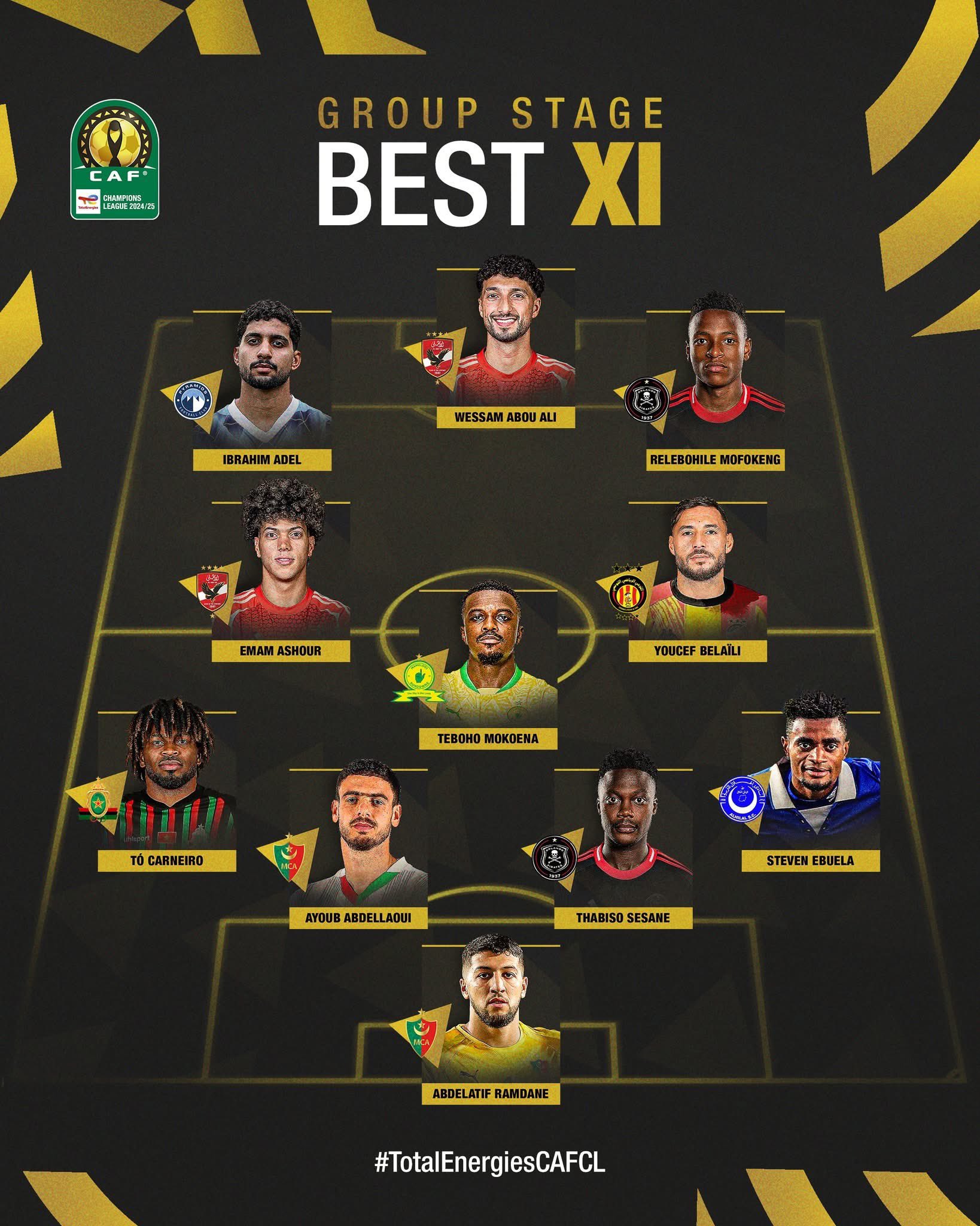 3 PSL Stars In CAFCL Group Stage Best XI - iDiski Times