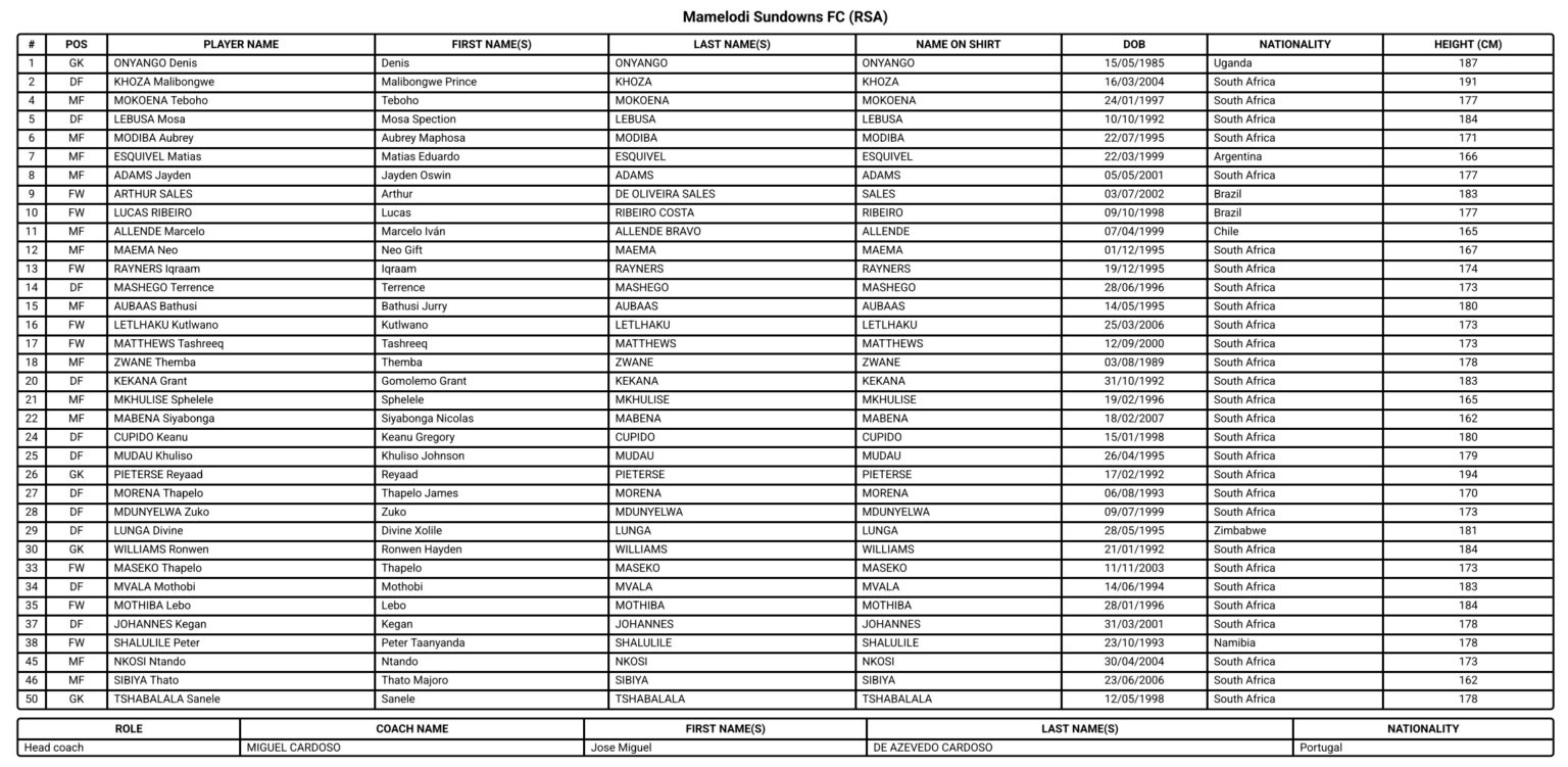Official: Sundowns' Squad For CWC Confirmed - iDiski Times