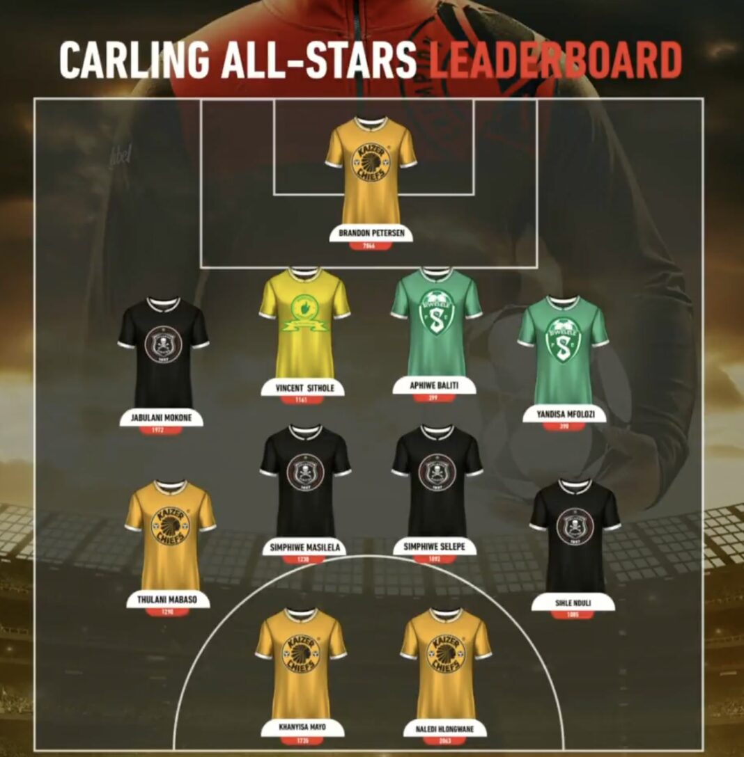 Current Carling All-Stars XI Revealed – Soccer Bullet