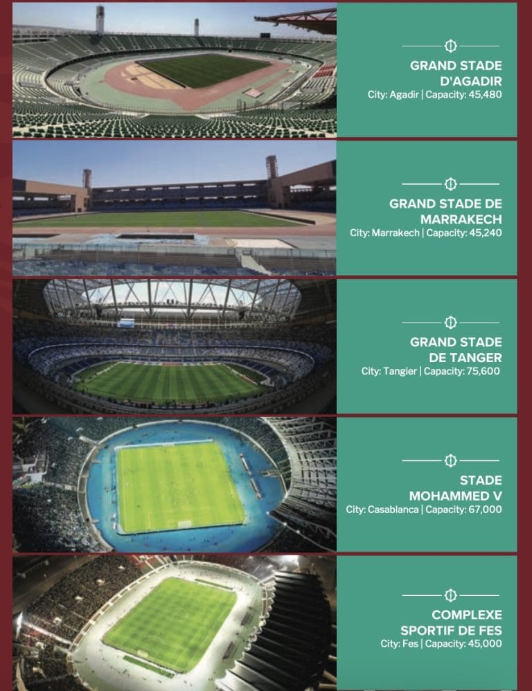 All 9 AFCON Stadiums Revealed – Soccer Bullet